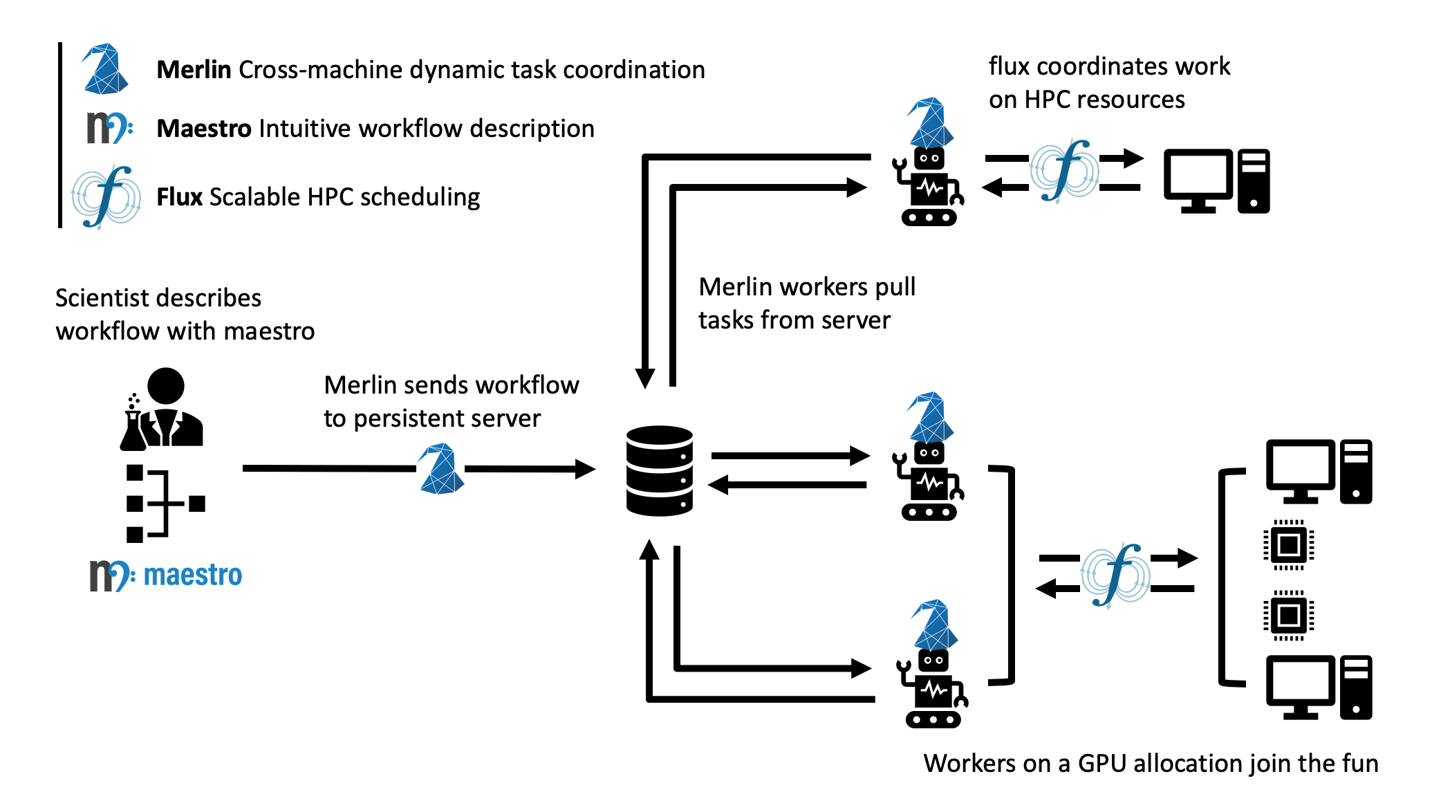 User Guide Overview - Merlin